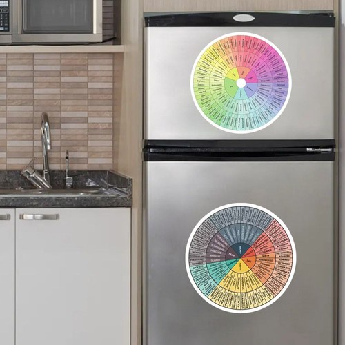 Decals Sticker Decoration Emotion Wheel Chart Sticker Feelings Wheel ...