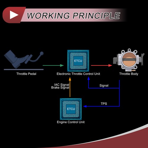 No.161194BB0A Throttle Body Actuator for Nissan Rogue Sport 2017-2018 ...