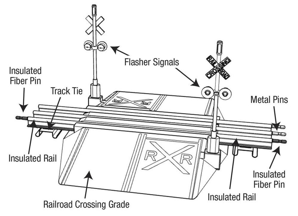 Menards Railroad Crossing Gates Flashing LED Lights O Gauge Train Track ...