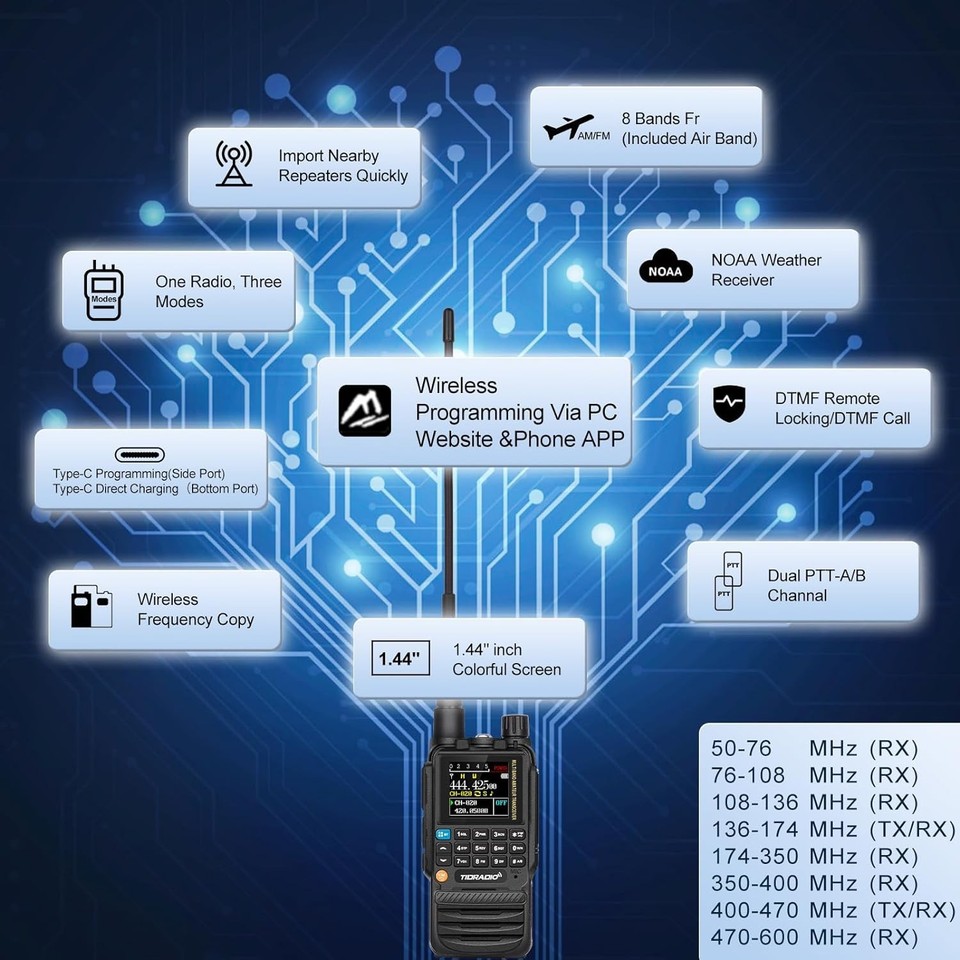 TIDRADIO H3 plus VHF UHF AIRBAND FM AM AMATEUR RADIO SCANNER MARINE ...