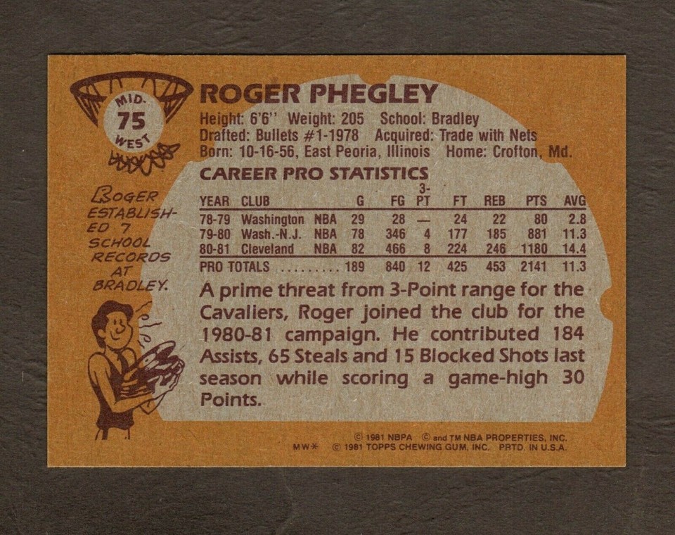 1981 Topps Basketball Card #MW75 Roger Phegley - Cleveland Cavaliers | eBay