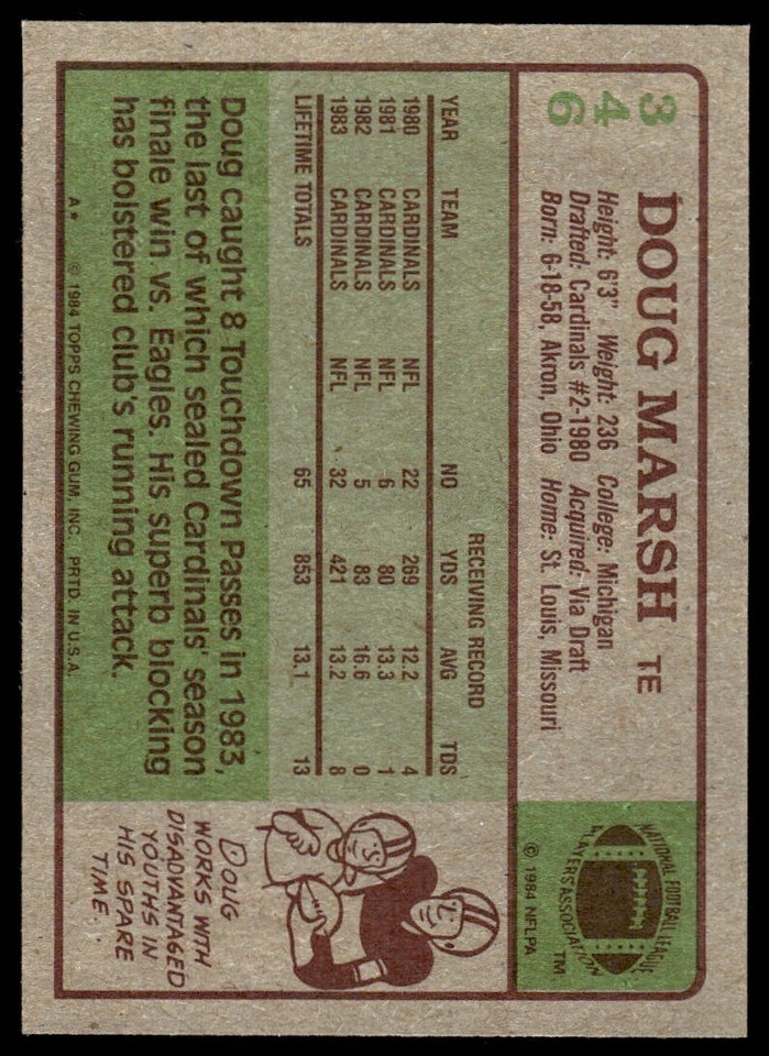 1984 Topps Doug Marsh #346 | eBay