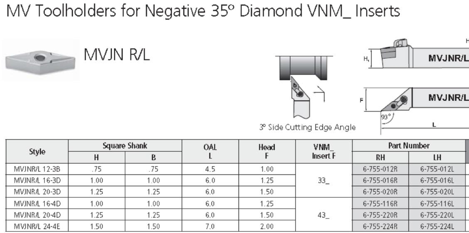 MVJNL 16-3D Turning Toolholder LH 1" SHK 6.00" -3Deg Lead For VNxx 33x ...