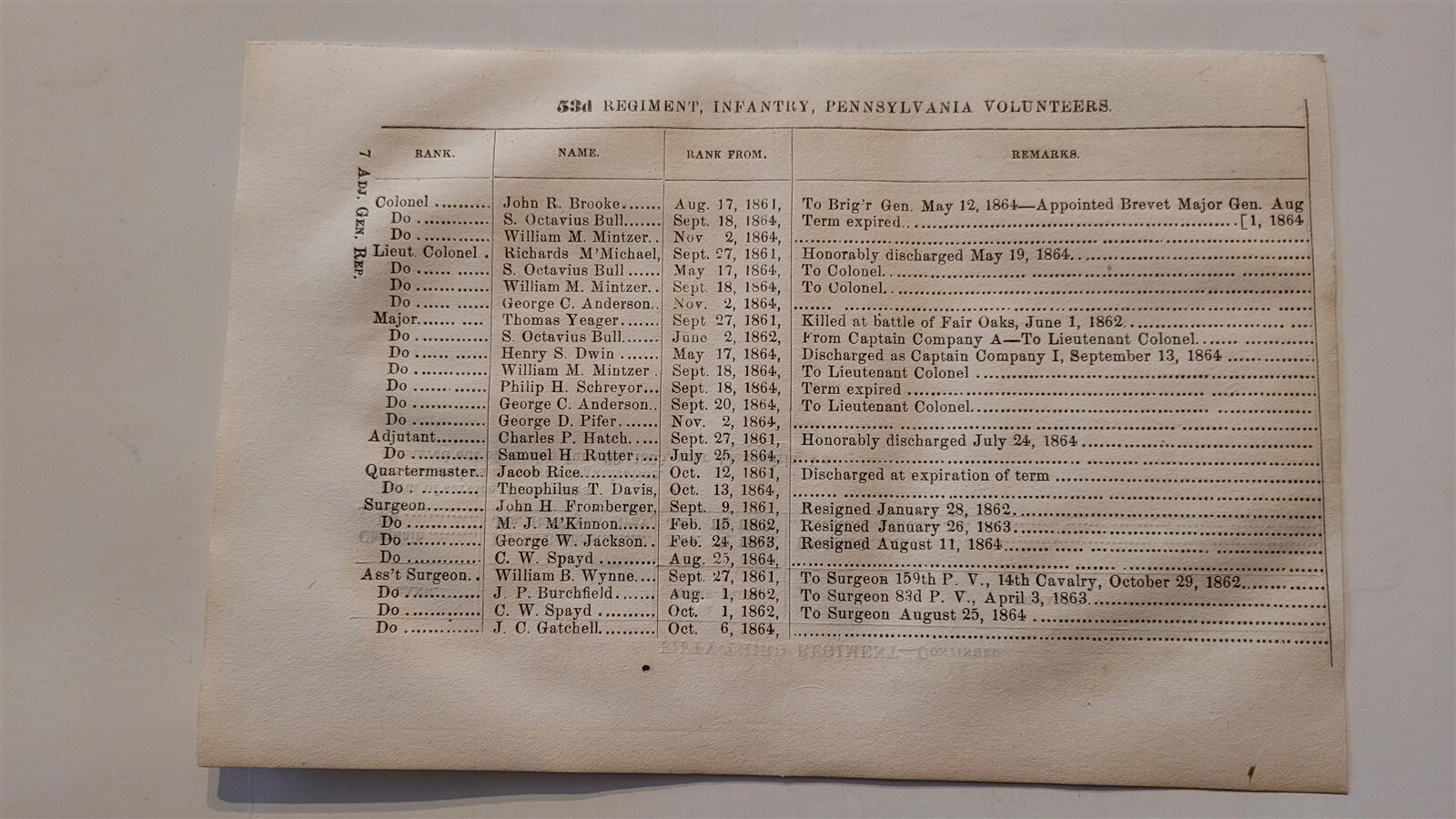 53rd Regiment Pennsylvania Volunteers 1865 Civil War Roster S. Octavius ...