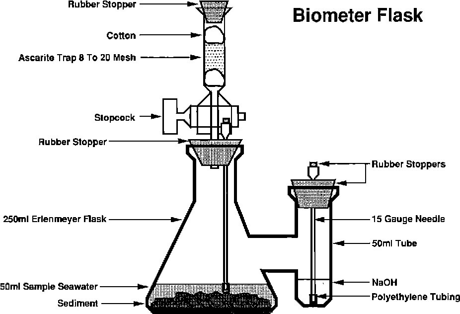 2 Bellco 250ml Biometer Flasks addition funnel with stopcock ...