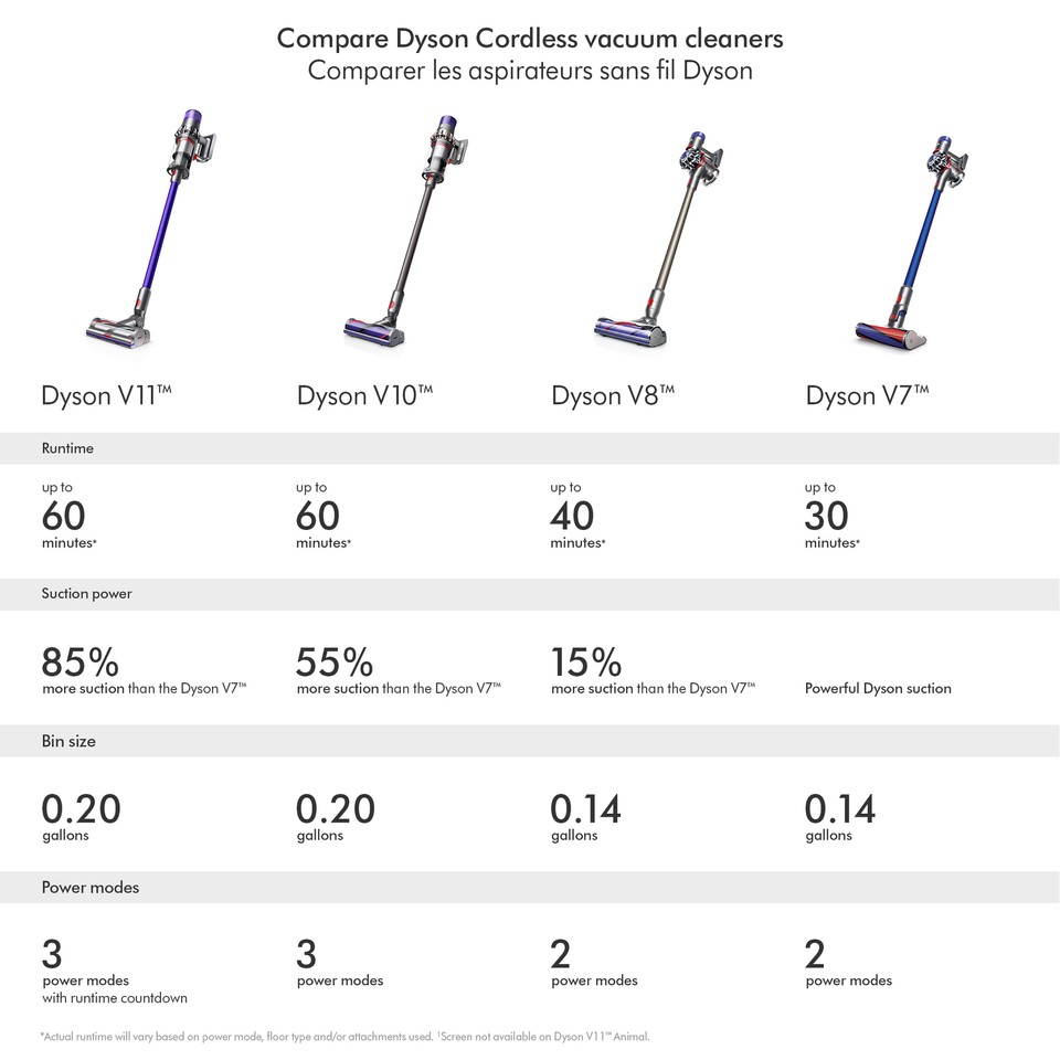 Dyson Official Outlet - V8B Next Gen Cordless Vacuum, Colour may vary ...