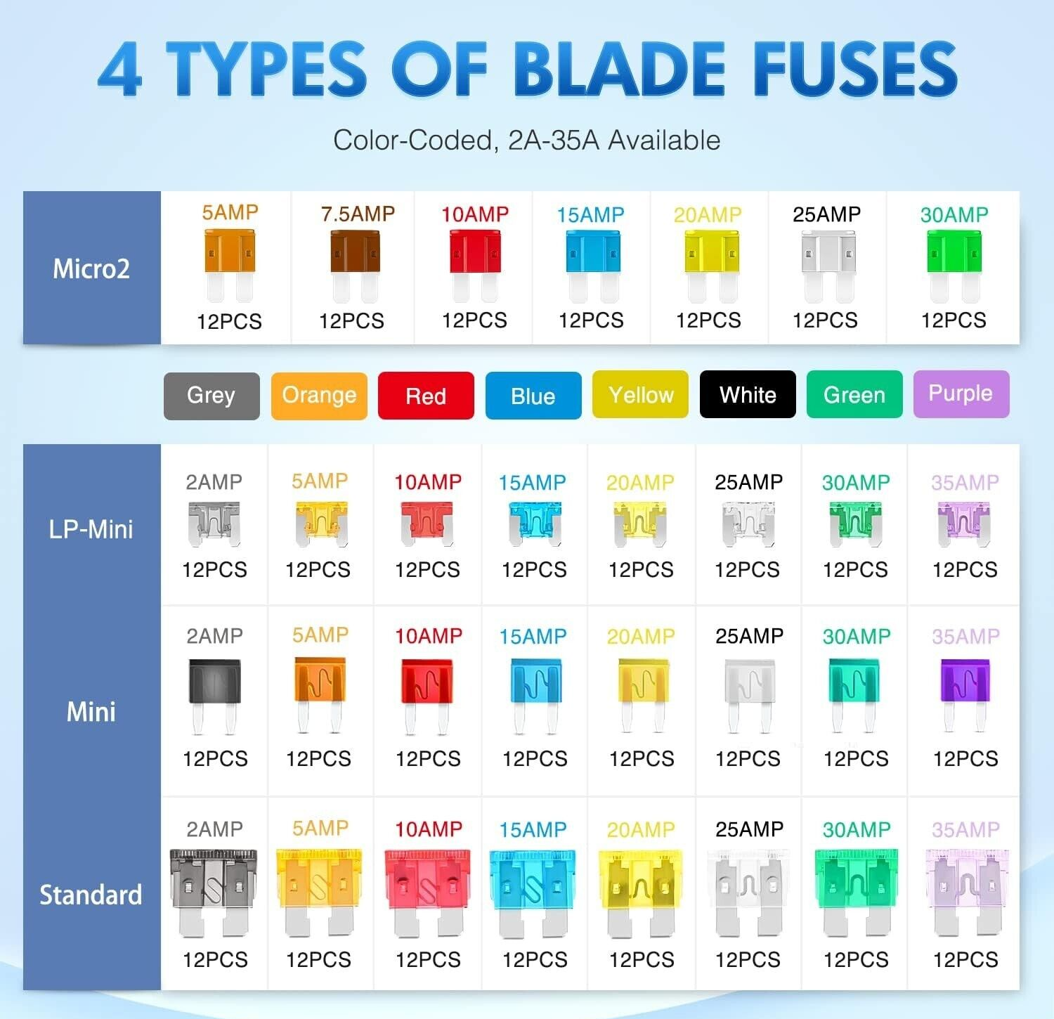 372pcs Car Blade Fuses Assorted Kit Set Assortment Auto Truck ...