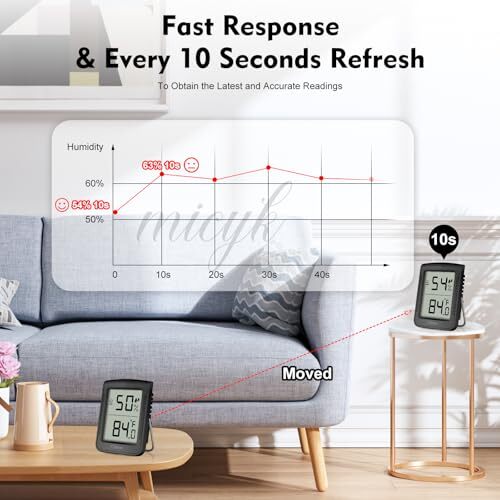 Digital Hygrometer Indoor Thermometer Humidity Meter Room 1 Pack Black ...