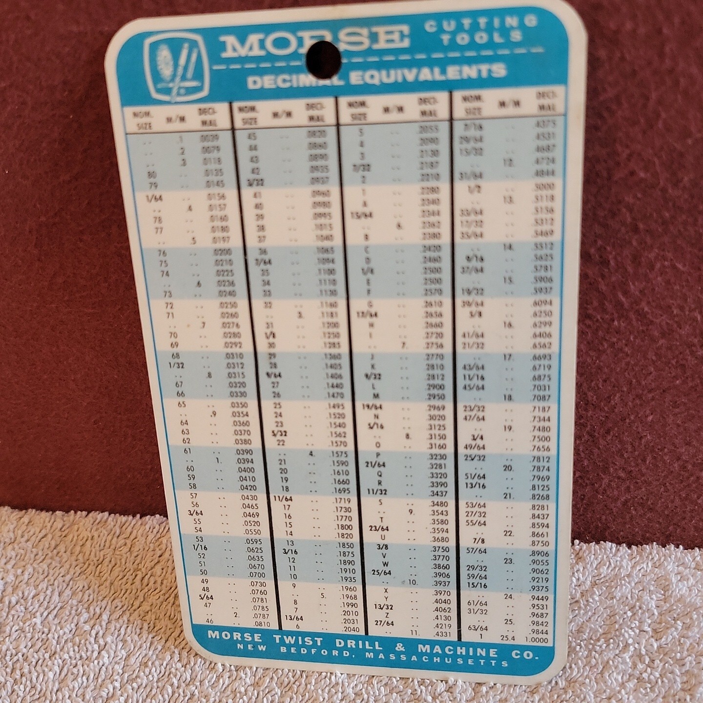 Vintage MORSE CUTTING TOOLS Decimal | Grelly USA