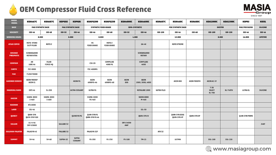 Palasyn 45, Sullivan Palatek Oil, 55 Gallon, 8000 Hours, PAO Base ...