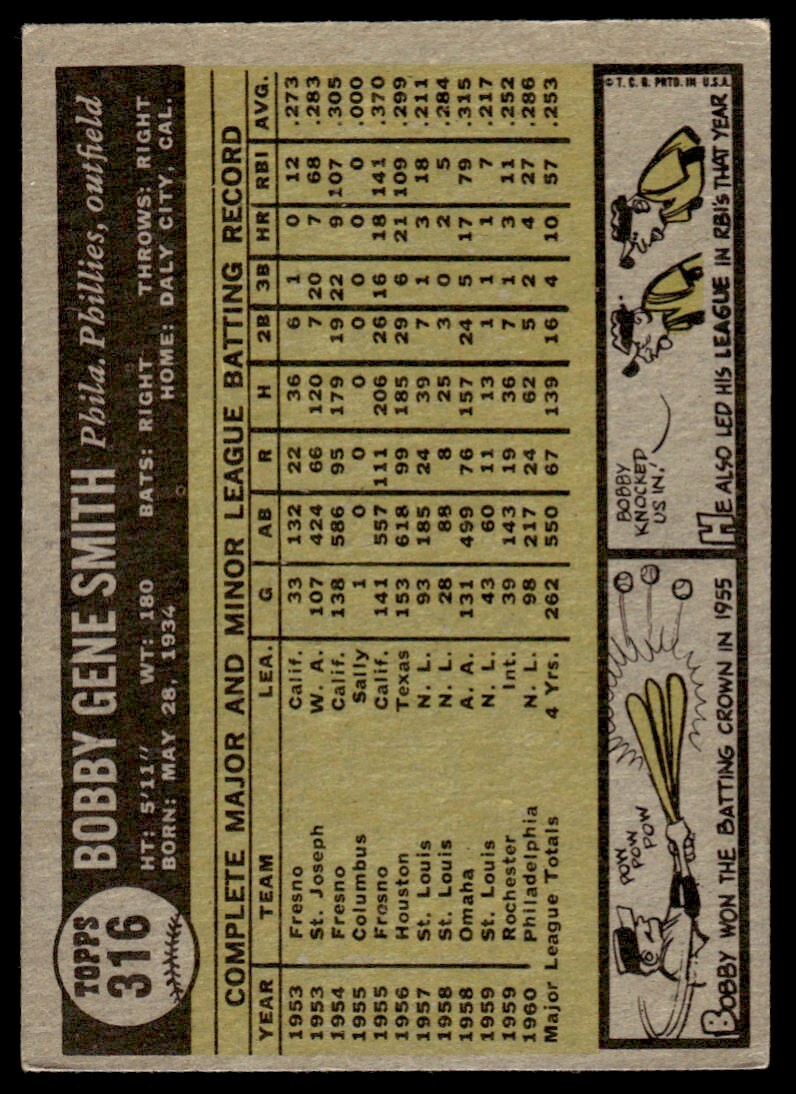 1961 Topps Bobby Gene Smith ⁞ Philadelphia Phillies #316 | eBay