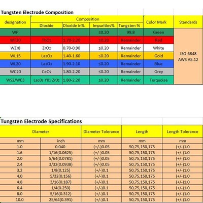 Welding Electrodes – Understanding The SMAW Electrode, 52% OFF