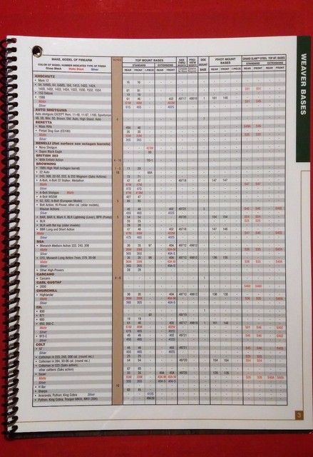 Savage Scope Mount Chart | My XXX Hot Girl