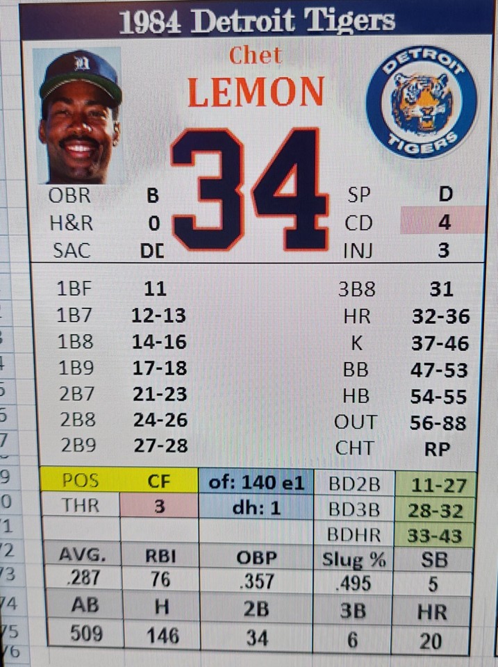 Statis Pro Baseball Custom made player cards 60 team set PRINTED AND UN ...