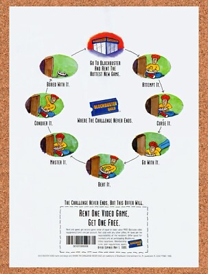 1994 Blockbuster Rent One Video Game Get One Free Original Ad / Wall ...