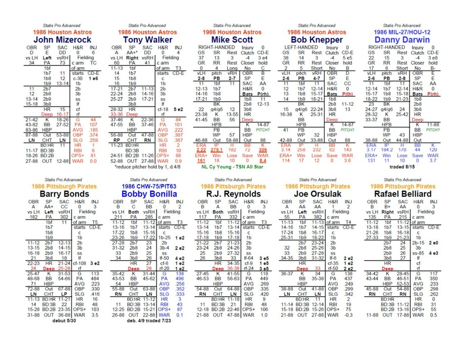 1986 Statis Pro Advanced Baseball Game | eBay