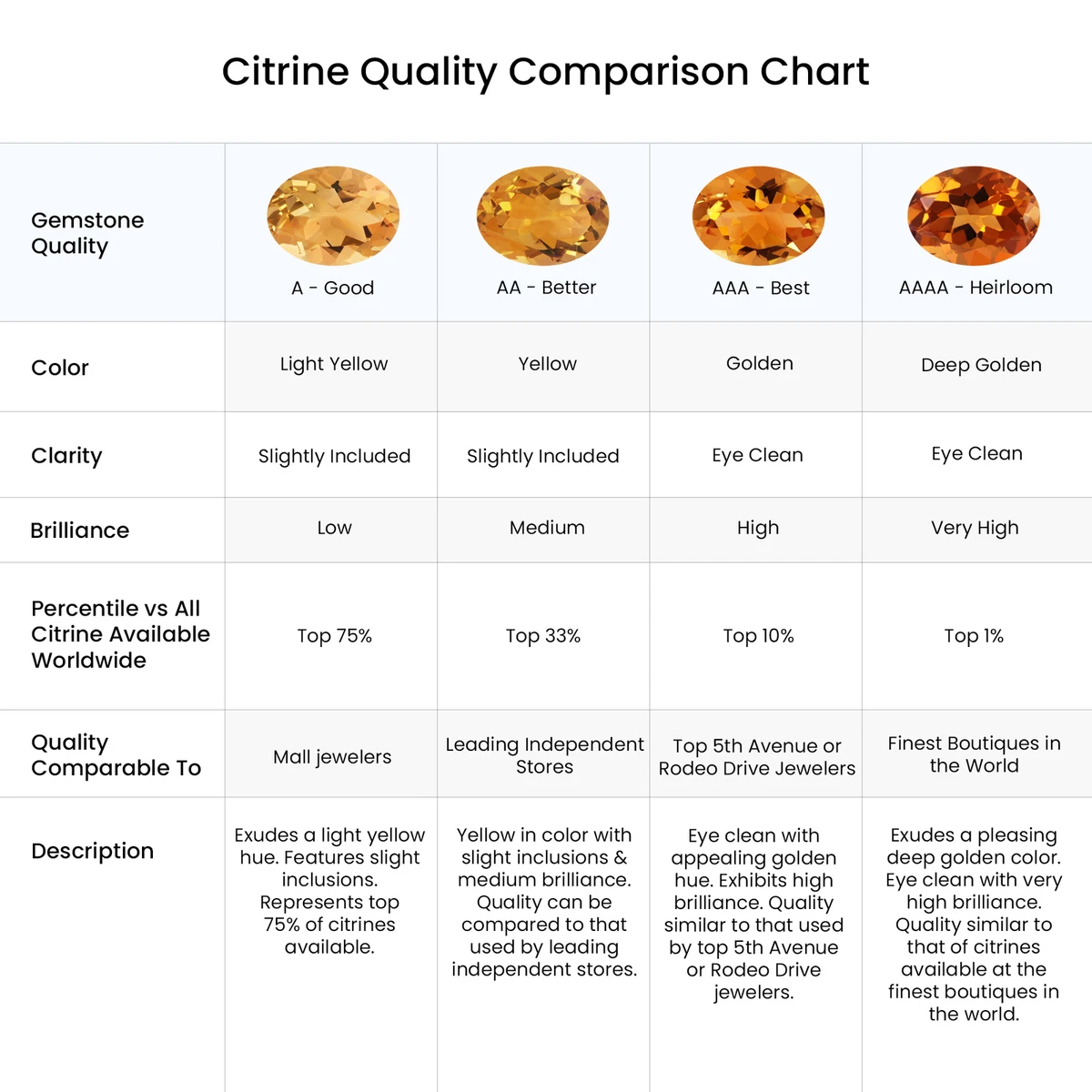 Citrine Color Chart