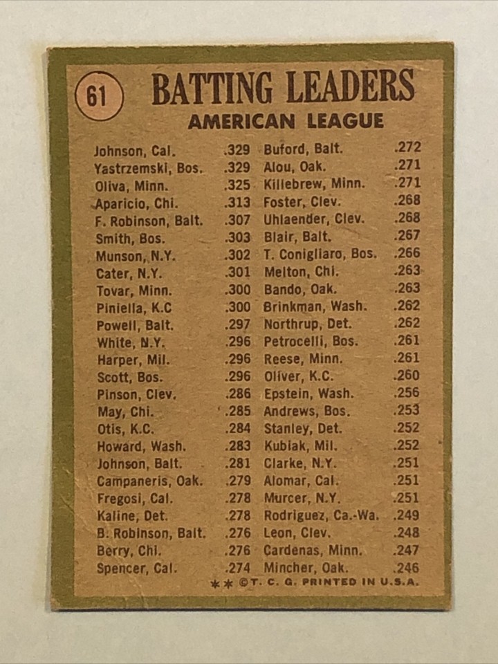 1971 Topps #61 AL Batting Leaders Johnson/Oliva/Yastrzemski | eBay
