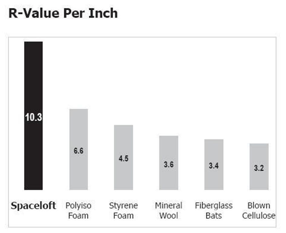 Aspen Aerogel SPACELOFT™Insulation Hydrophobic Mat,6mm,PER LINEAR FOOT ...