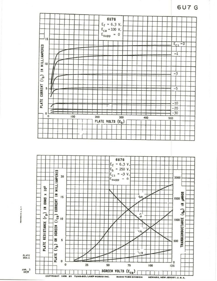 6U7G Tube 4 Tubes RCA 6U7 CV706 6D6 NOS | eBay