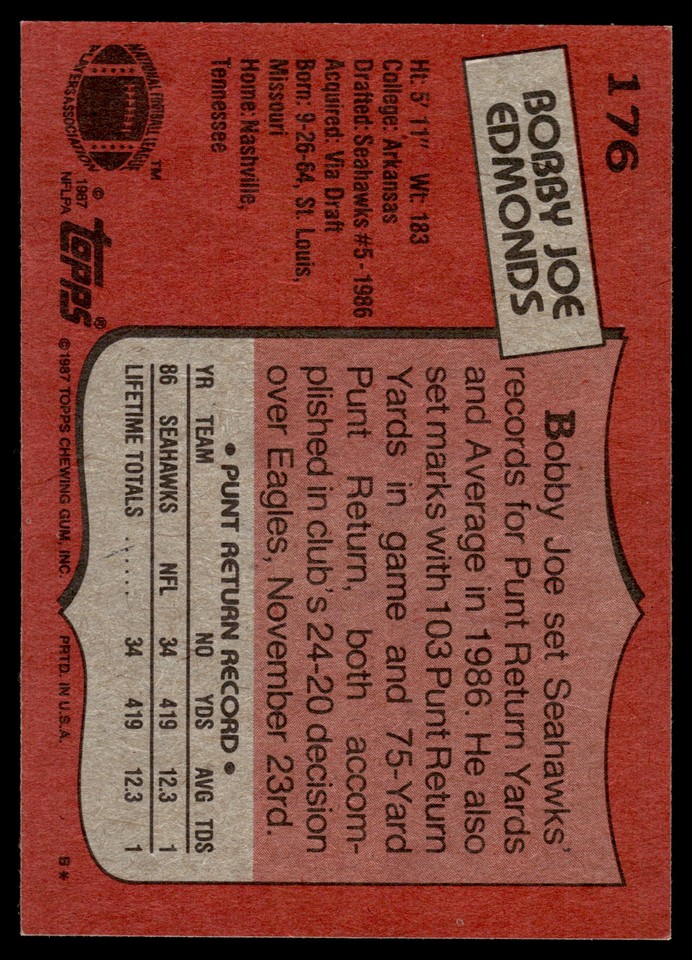 Bobby Joe Edmonds 1987 Topps Card #176 | eBay