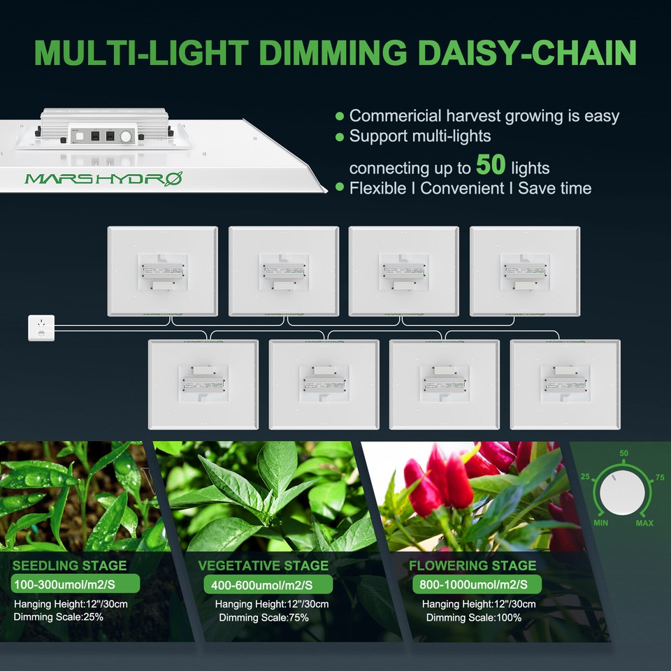 Mars Hydro TS 1000 600 2000 3000 LED Grow Light Full Spectrum for ...