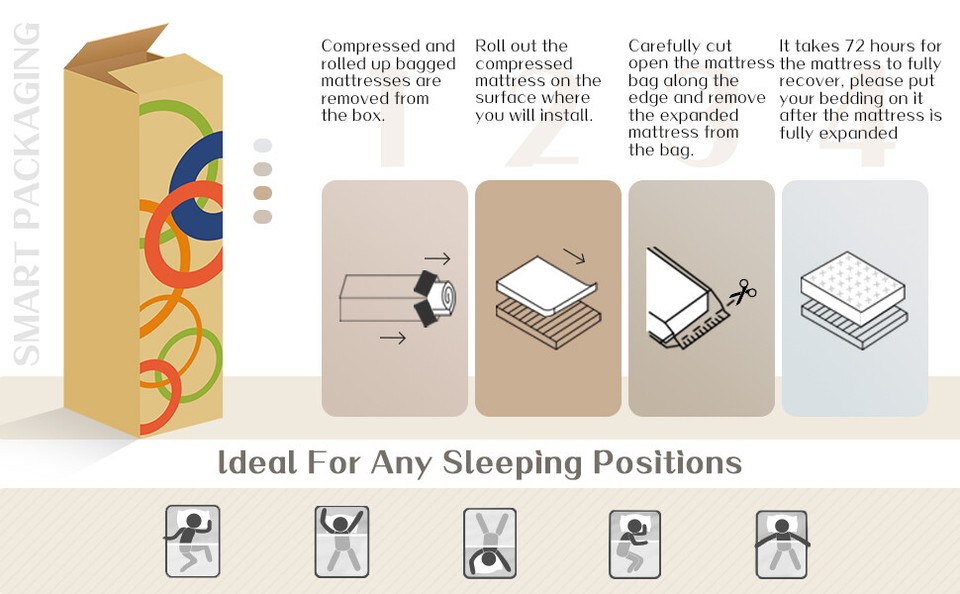 12" Mattress in A Box Memory Foam Hybrid Innerspring Twin Full Queen ...