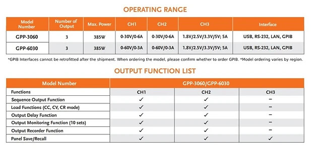 GW Instek GPP-3060 3CH DC Power Supply 385W | eBay