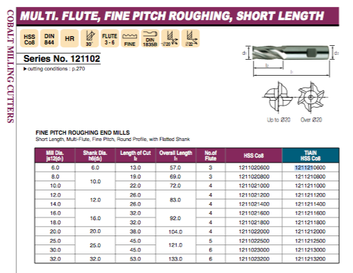 16mm RIPPER RIPPA END MILL HSSCo8 TiALN COATED EUROPA CLARKSON ...