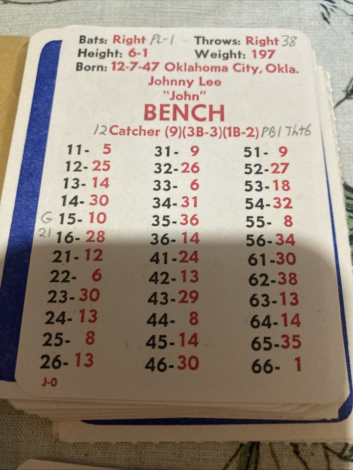 APBA 1974 Cincinnati Reds 24 cards pencil C photo | eBay