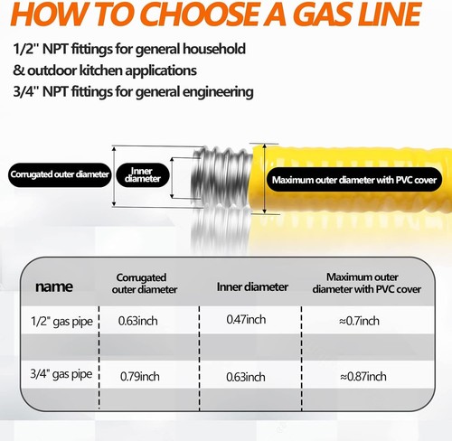 70ft 3/4" CSST Flexible Gas Line Kit with Adapters for Natural Gas ...