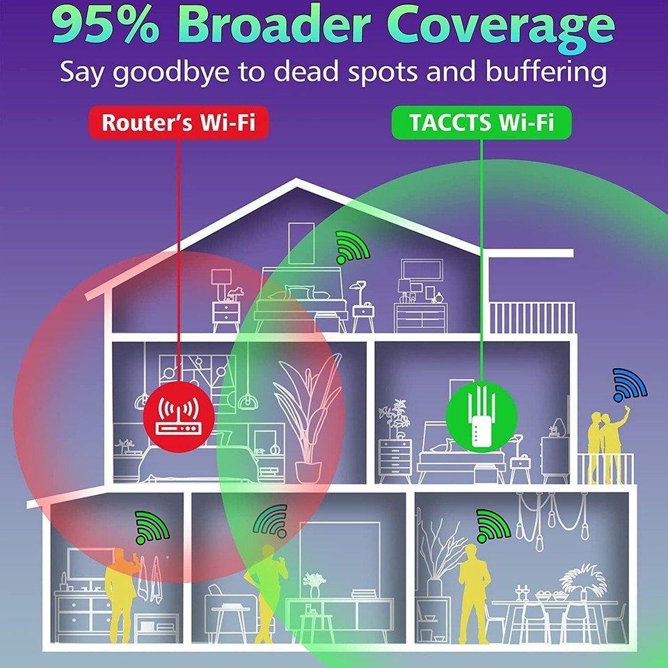 WiFi Extender Signal Booster Up to 5000sq.ft and 46 Devices, WiFi Range ...