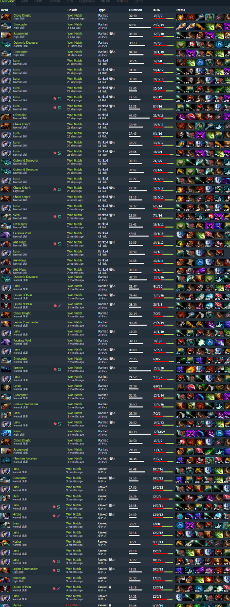 Dota 2 MMR Party Boost by Professional Player (Any level, medal, rank ...