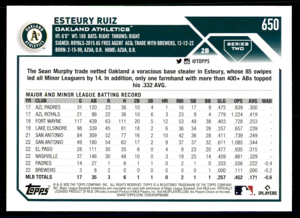 Esteury Ruiz 2023 Topps Series 2 Rookie Card RC #650 Oakland Athletics ...
