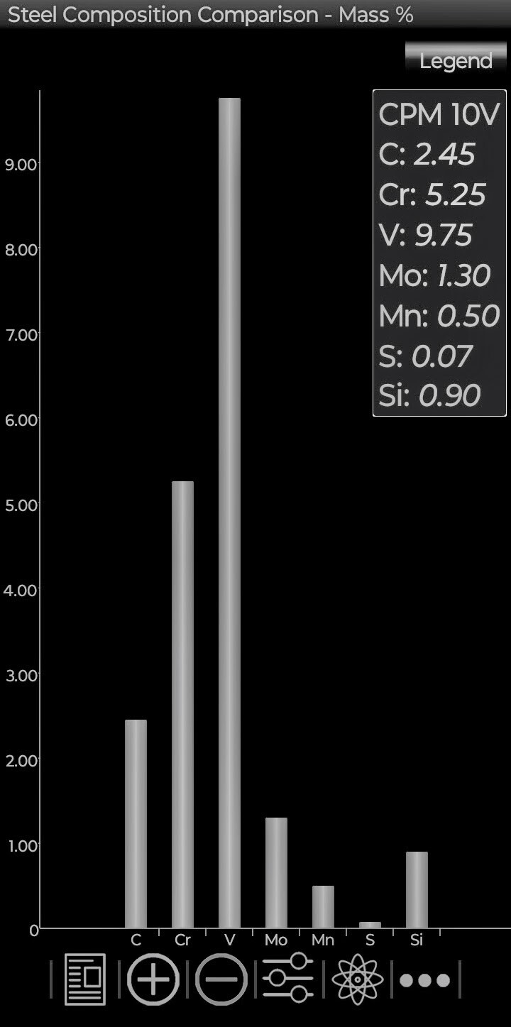 CPM-10V Crucible Knife Making Steel 0.160 x 2.43" x 13.43" Precision ...