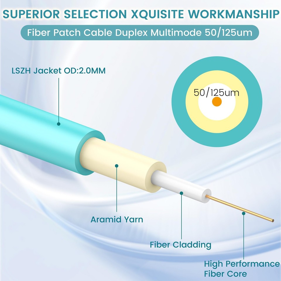 LC to LC Fiber Patch Cable 2m/7ft, OM3 Multimode 10G/40G Optical Jumper ...