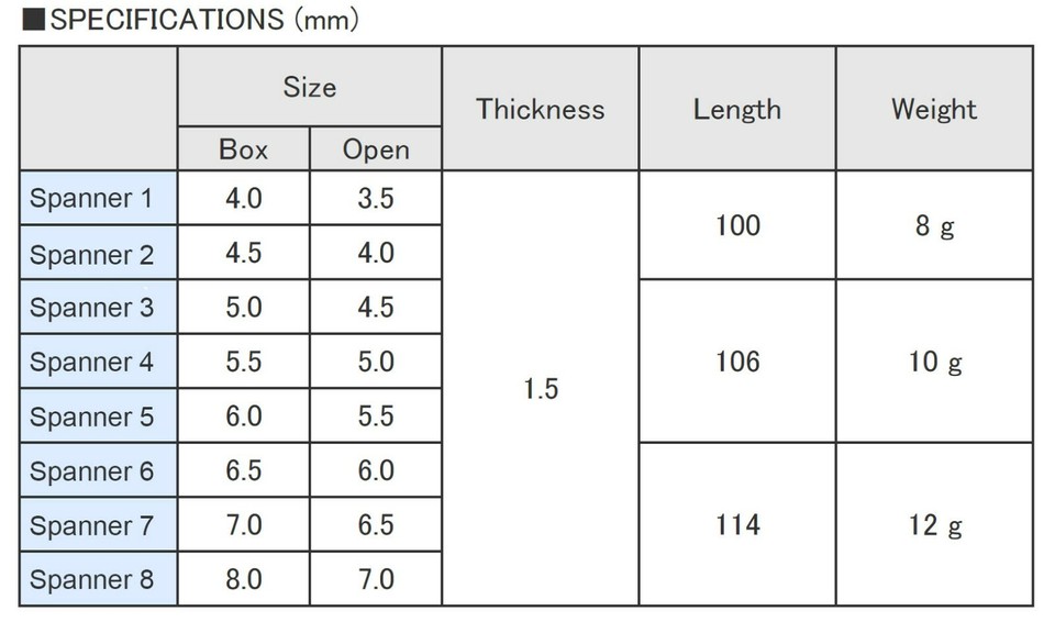 SUPER SLIM METRIC SPANNER SET stainless, small sizes thin slender ...