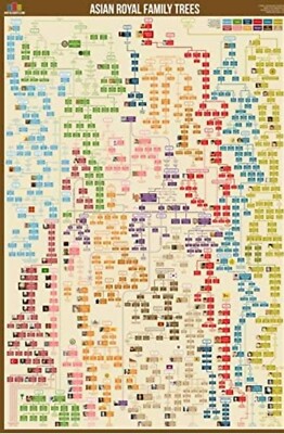 Asian Royal Family Tree 24x36" Poster | eBay