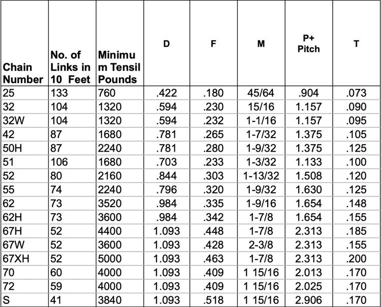 67H Detachable Link Steel Chain- Sold by the Foot | eBay