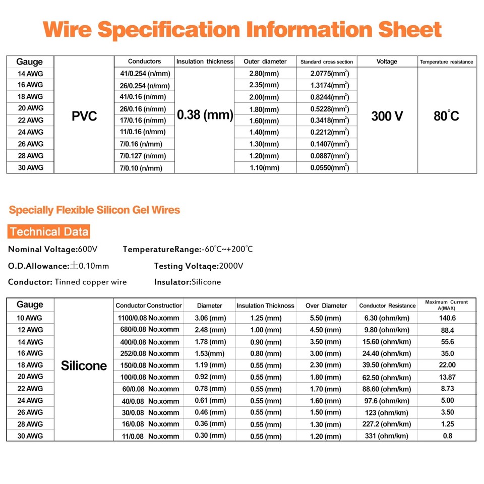 18 awg Wire,18 awg Silicone Electrical Wire -SCHDRA 18 Gauge Tinned ...