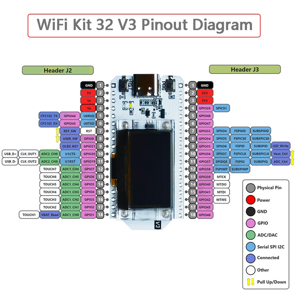 2pcs ESP32-S3 OLED Development Board WiFi Kit 32 V3 Type-C for Arduino ...