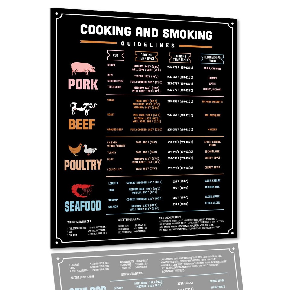 Meat and Smoking Temperature Guide Magnet | Butcher’s Chart for Beef ...