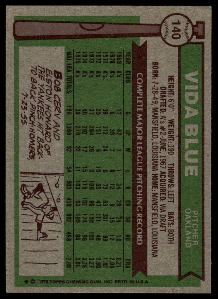 1976 Topps #140 Vida Blue Oakland Athletics Baseball Card | eBay