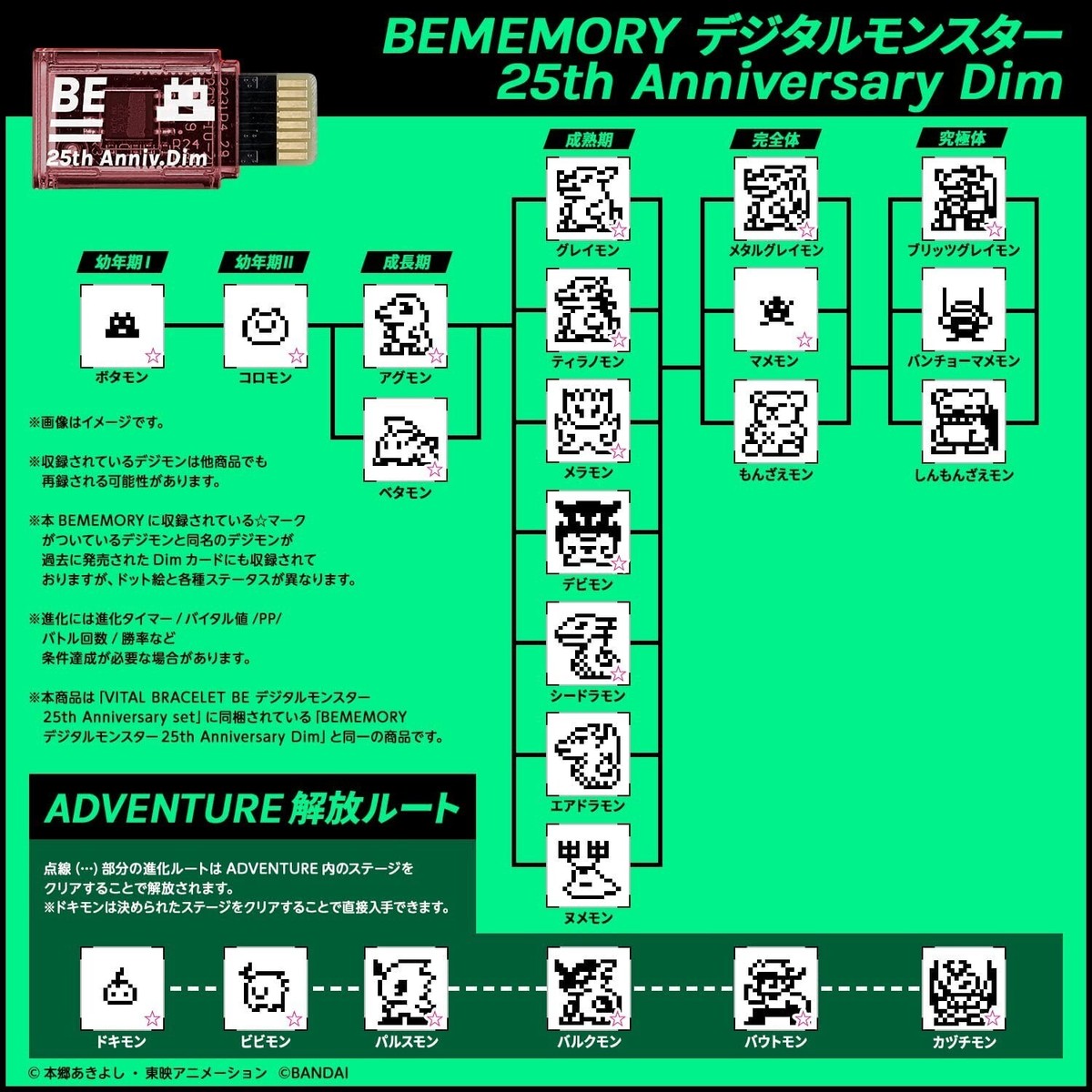 Digimon Evolution Chart 20th