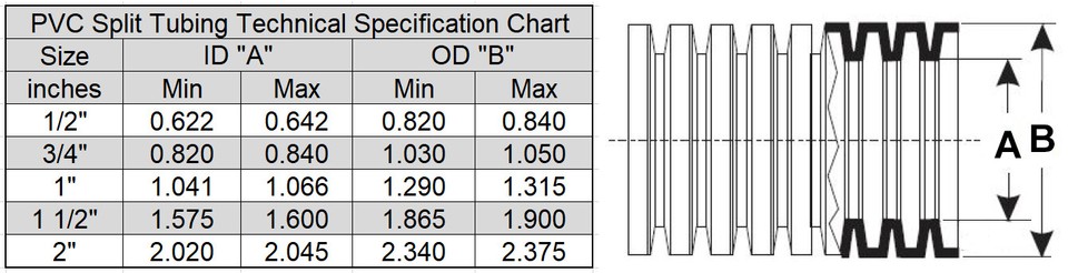 3/4" x 100' Black, Flexible PVC Split Corrugated Tubing, Wire Loom – UV ...