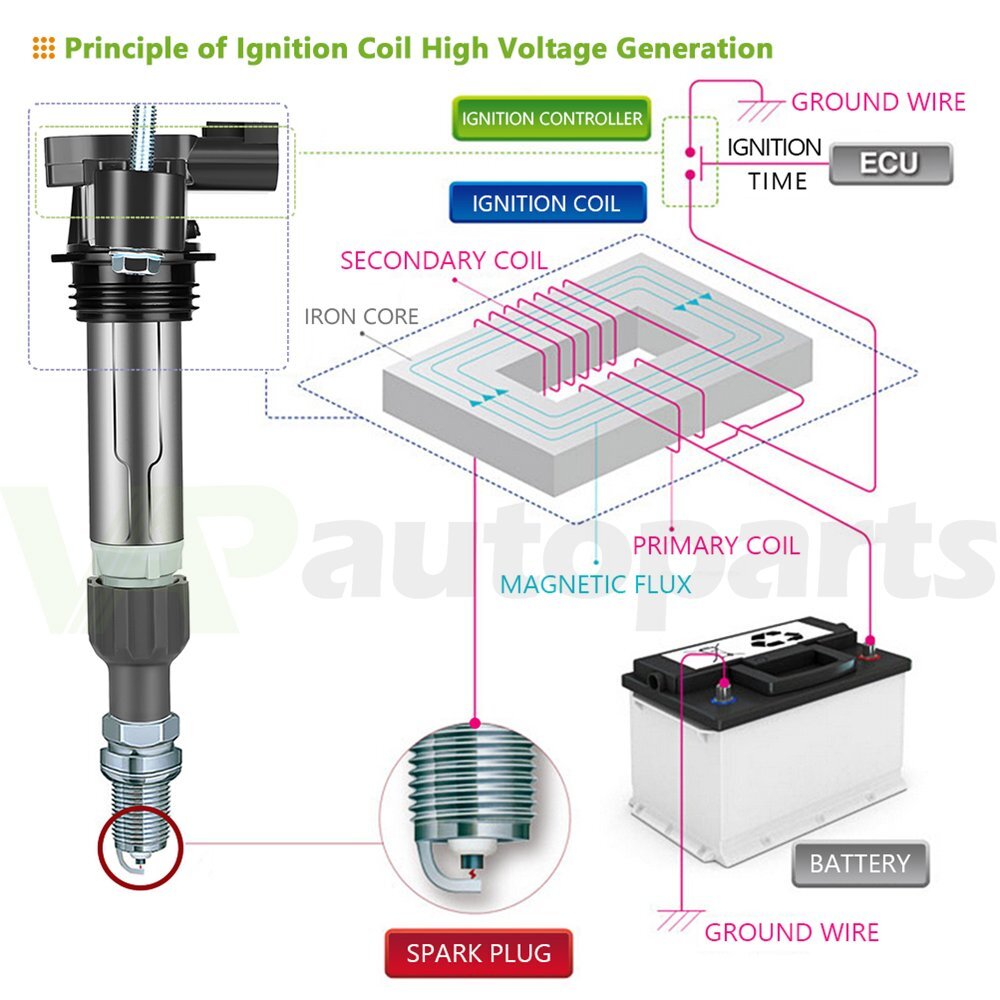 6 Ignition Coil Pack for GMC Acadia Chevy Traverse Cadillac ATS CTS ...