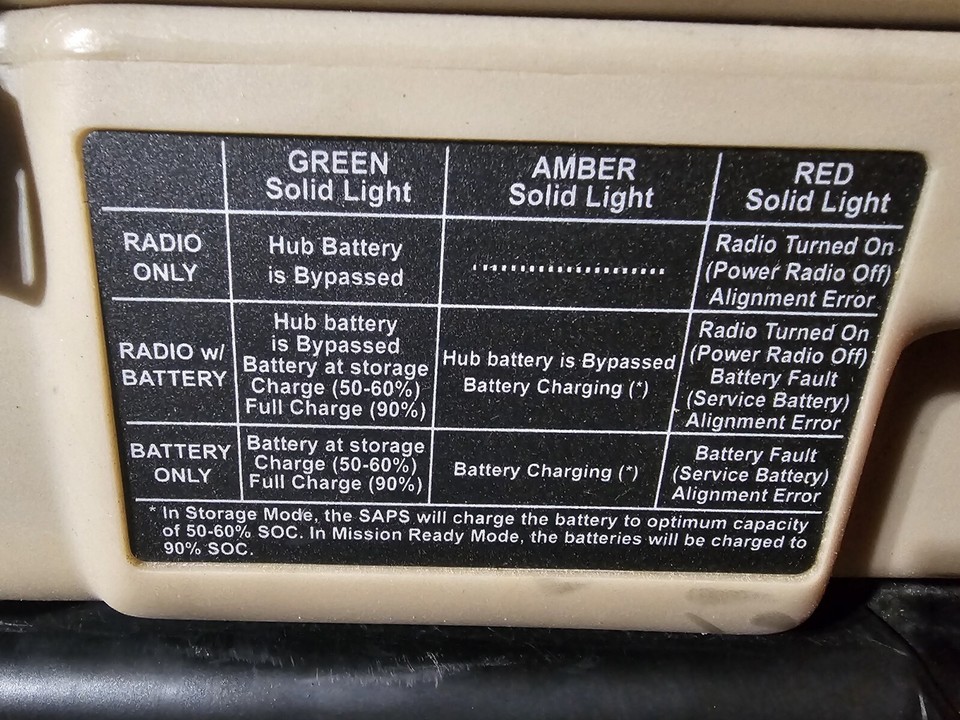 AN/PRC-152A MBITR MULTIBAND RADIO Handheld Stay Alive Power System ...