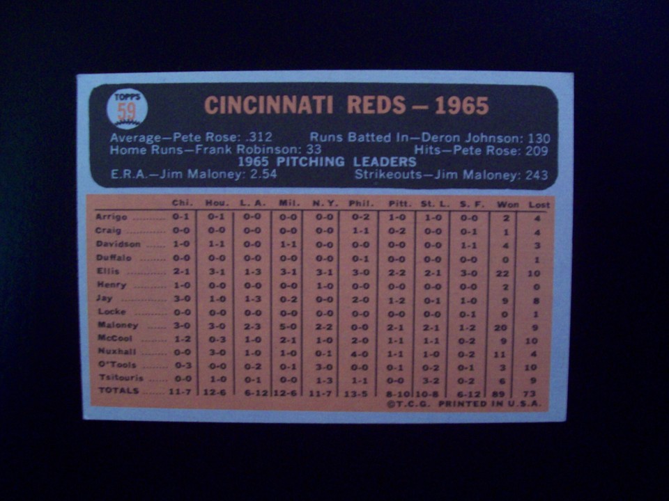 1966 CINCINNATI REDS TEAM CARD #59 TOPPS BASEBALL CARD WITH PETE ROSE ...