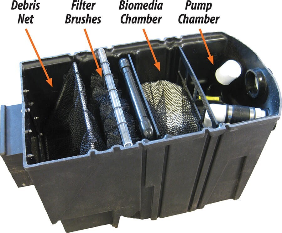 Pro-Series Axiom Skimmer/Filter Combo - Max 3600gph - For Ponds 2000 ...
