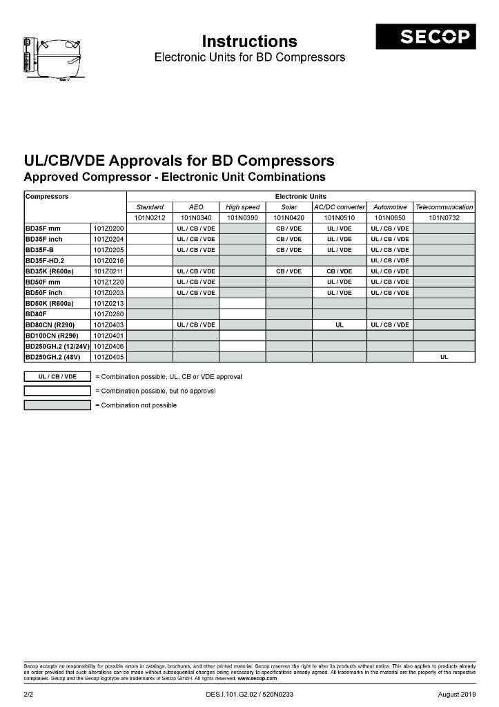 Danfoss Secop Electronic Controller 101N0510 DC 12/24V & AC 100-240V 50 ...